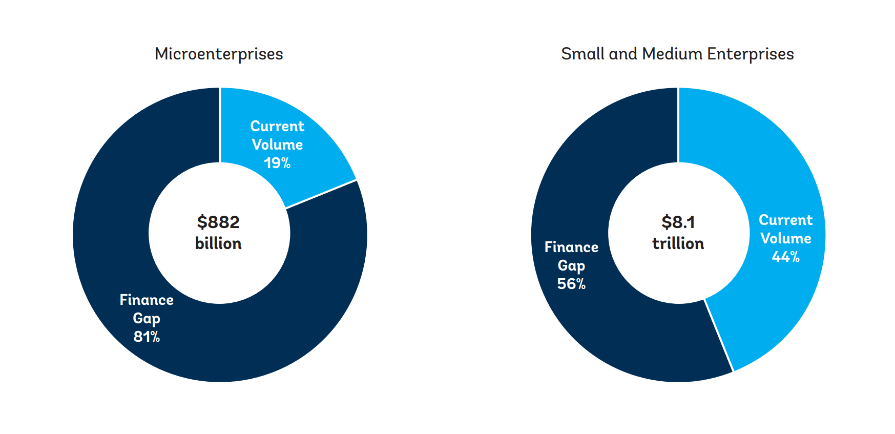 i2 group - Closing-the-MSME-funding-gap